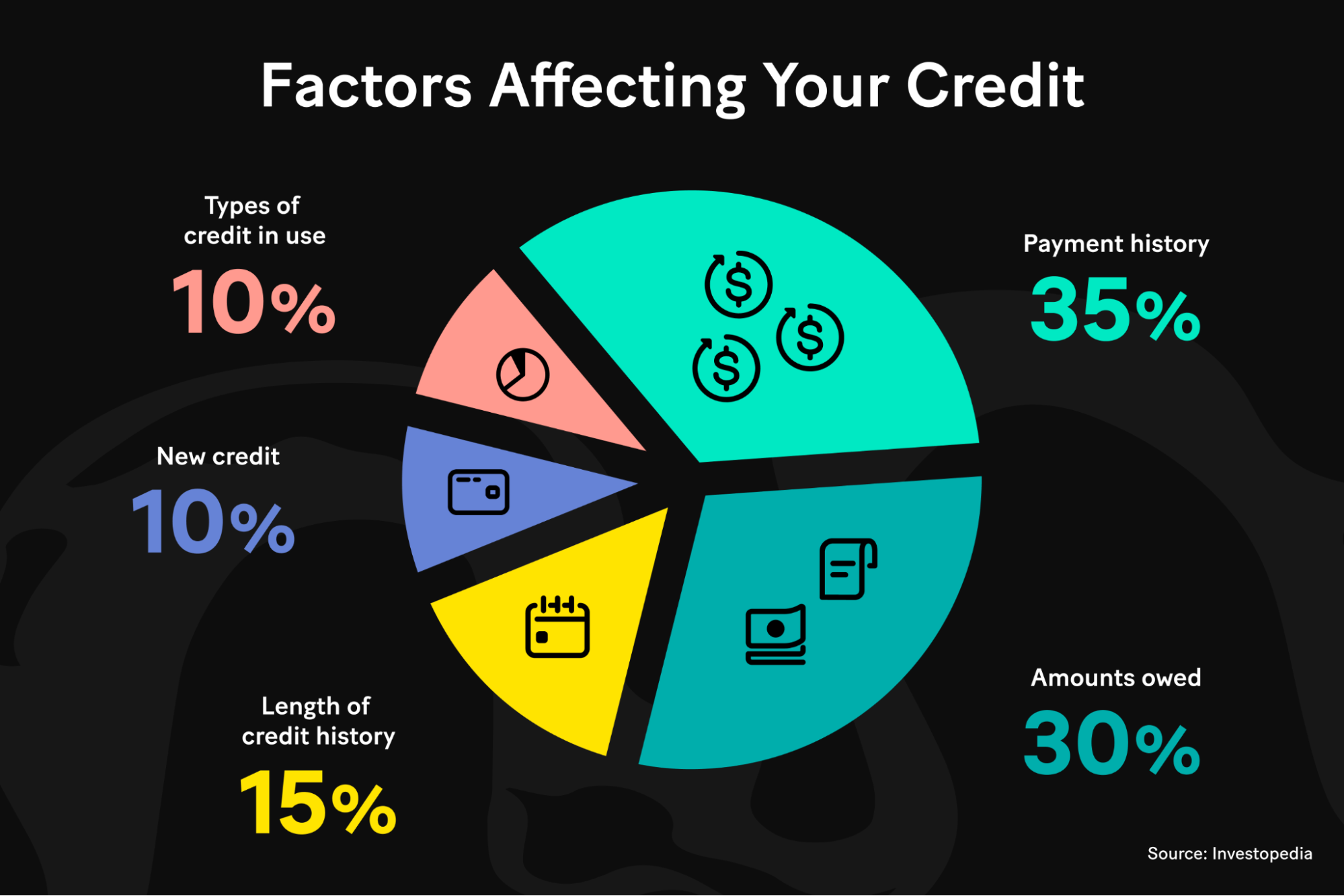 Fast Credit Repair Tips with Our Credit Monsters | MoneyLion