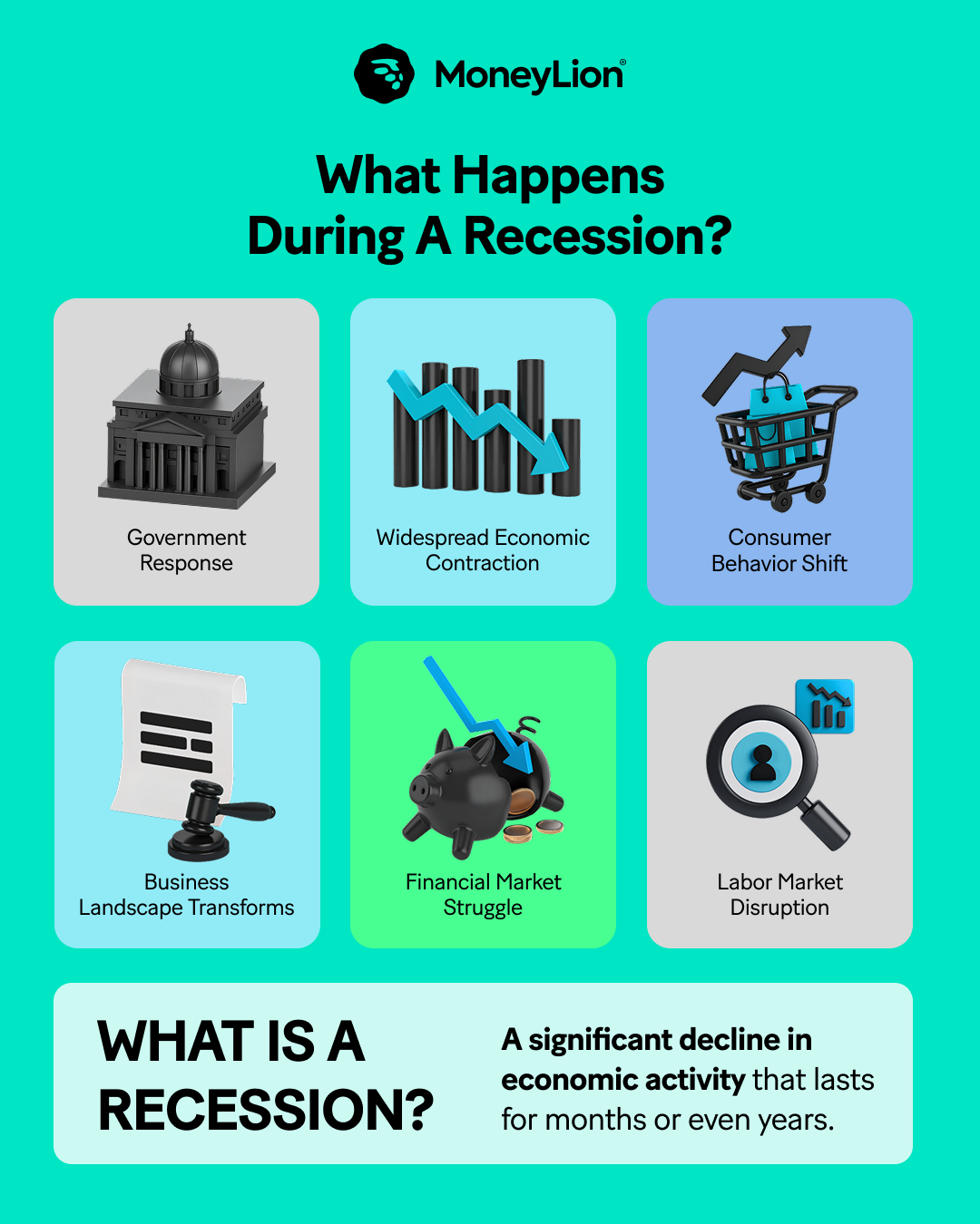 What is a Recession? Definition and Explanation | MoneyLion