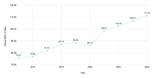 Which Country Has the Highest GDP? | MoneyLion