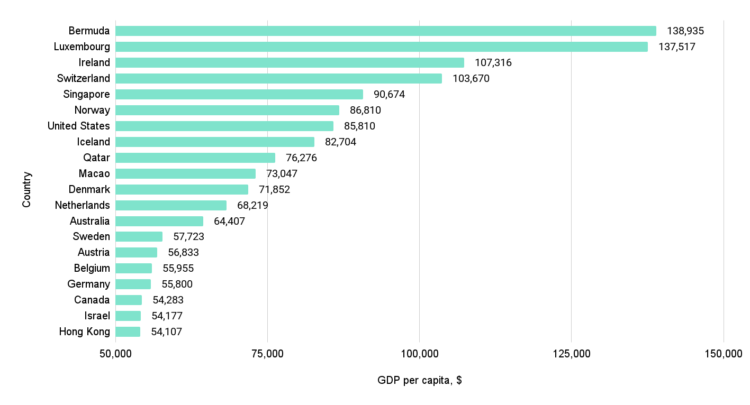 Which Country Has the Highest GDP? | MoneyLion