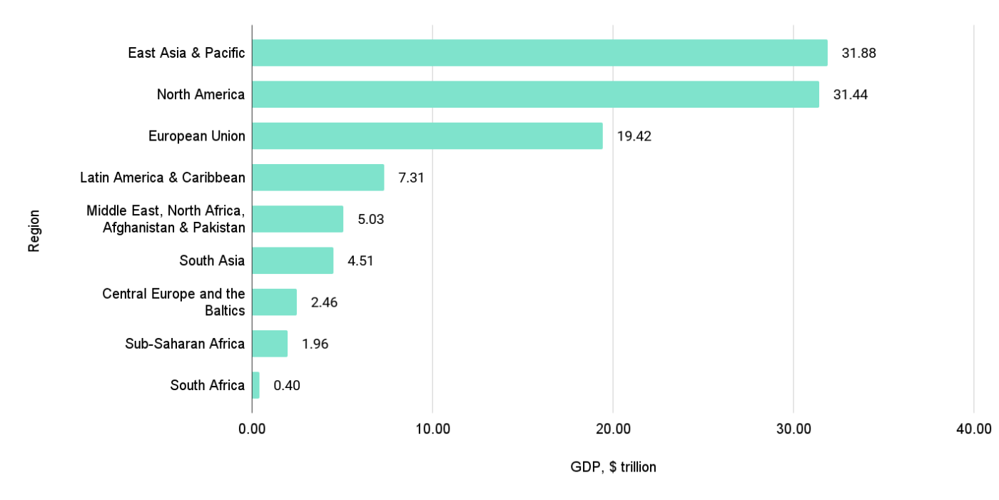 Which Country Has the Highest GDP? | MoneyLion